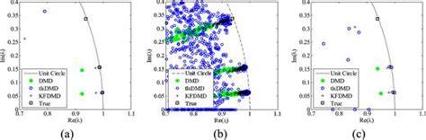 Dynamic Mode Decomposition Using A Kalman Filter For Parameter