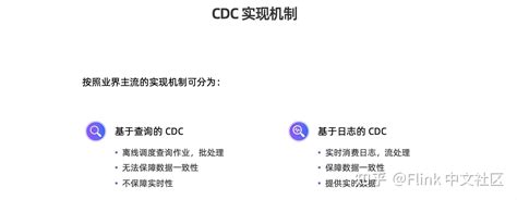 flink cdc kafka 加速业务实时化 知乎