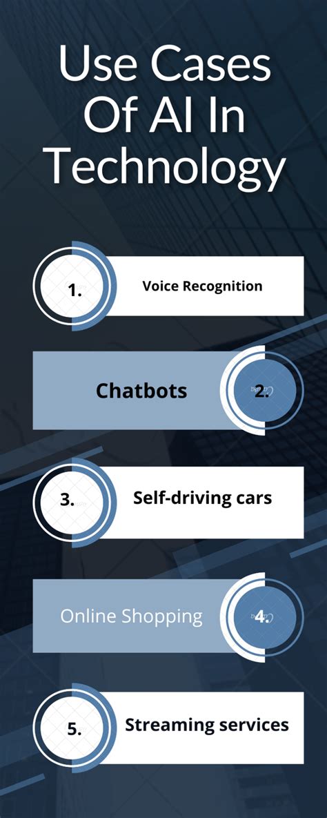 Global Technology Solutions — Video Data Set Collection Emotion Recognition