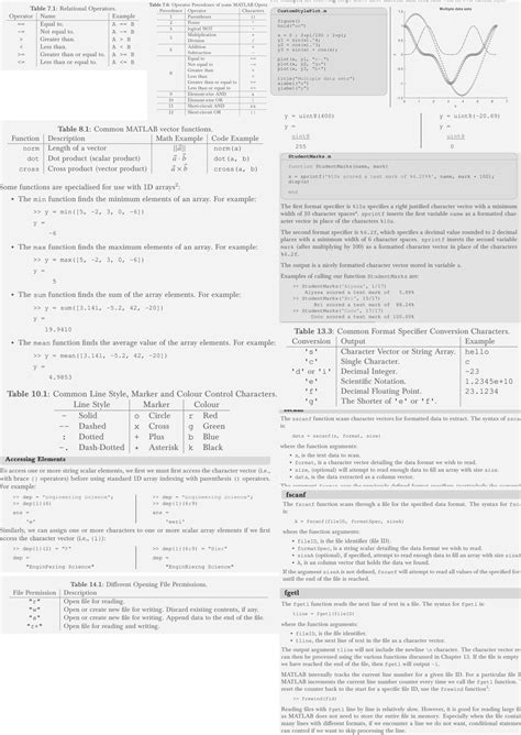 Cheatsheet MATLAB Introduction To Engineering Computation And Software Development Studocu