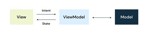 Github Eun Jegalsampleapp Mvi 📎 Sample App Demonstrates Mvi Patter