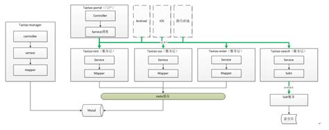 淘淘商城简介——淘淘商城（一）淘淘商城 Csdn Csdn博客