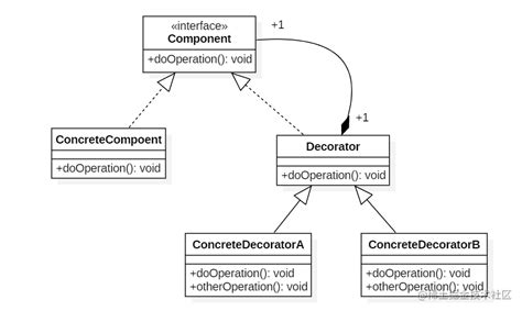 Java设计模式之：装饰器模式java装饰器模式 Csdn博客