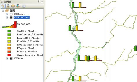 使用条形图和柱状图—arcmap 文档