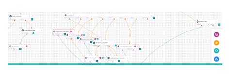 Maximize Msp Efficiency 3 Automation Principles Rewst