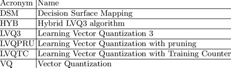 pg algorithms based on positioning adjustment with fixed reduction