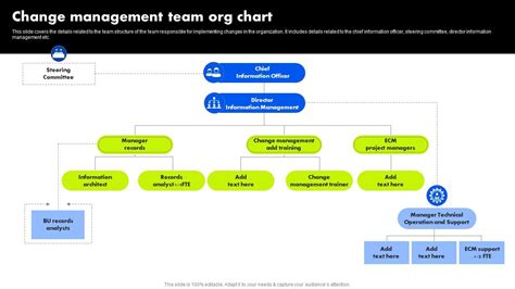 Top 10 Org Chart Teams PowerPoint Presentation Templates In 2024