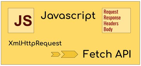 Exploring Requests In Javascript A Beginners Guide With Fetch Api Axios And Xmlrequest