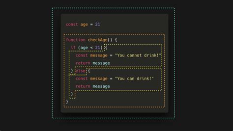 图解javascript作用域与作用域链js作用域每步图解 Csdn博客
