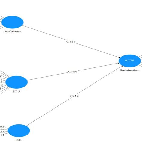 initial factor loading of individual questions and variables download