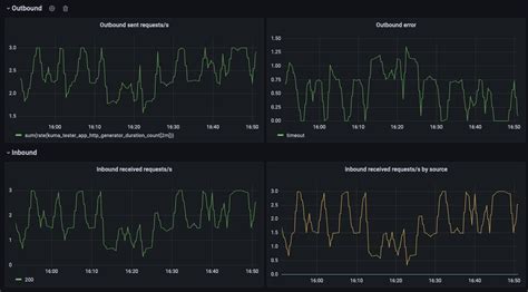 Offline Dataplanes In Some Cases Are Never Deleted · Issue 6654 · Kumahqkuma · Github