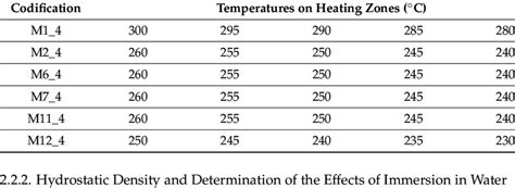 Processing Temperature Regimes Download Scientific Diagram
