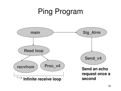 Ppt Raw Sockets Powerpoint Presentation Free Download Id5712646