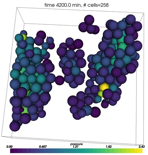 Color Cells By Scalar Value Colorbar · Issue 308 · Simulariumsimularium Viewer · Github