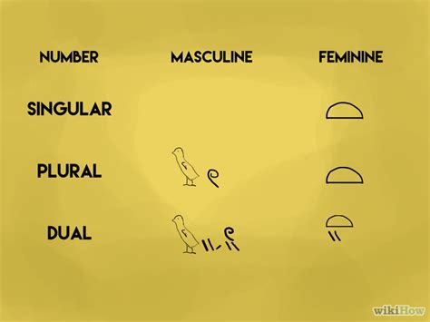 Ways To Read Egyptian Hieroglyphics WikiHow