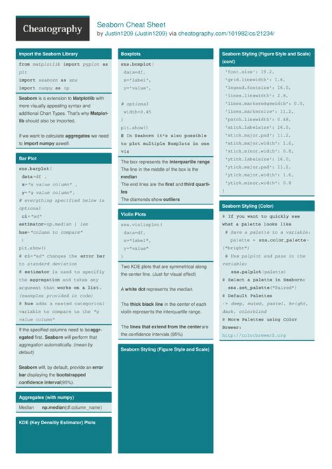 Seaborn Cheat Sheet By Justin1209 Download Free From Cheatography