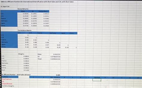 i need help on how to figure out ti input the excel