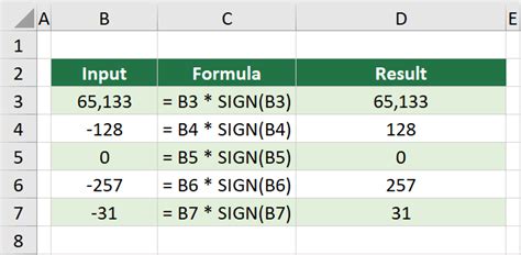 How To Use The Sign Function In Excel 4 Examples