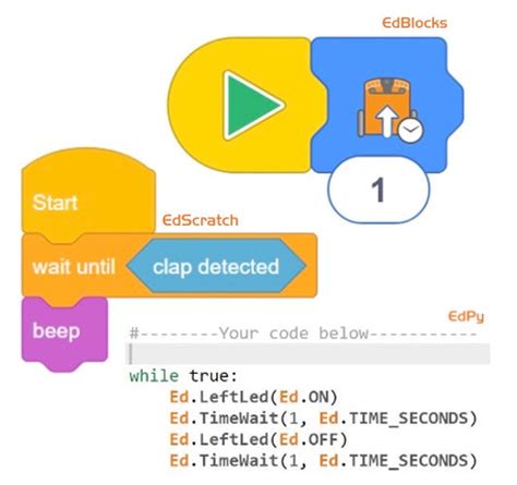 Free Resources Ready2stem