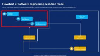Flowchart Of Software Engineering Evolution Model PPT Slide