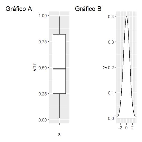 Combinar gráficos de ggplot patchwork cowplot y gridExtra R CHARTS