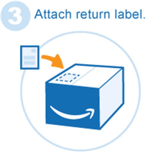 Amazon Com Returns Center