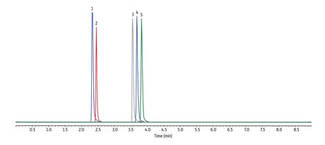 Lc Ms Ms Analysis Of 25 Underivatized Acylcarnitines For Differential