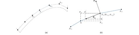 Construction Of The Tangential Line At Each Reference Point Along The Download Scientific