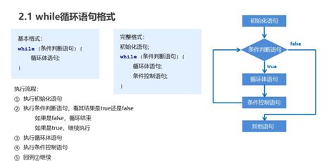 2 java while循环语句 bug之神