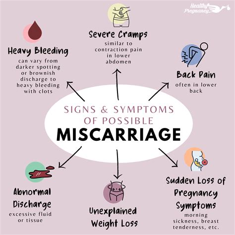 Understanding The Signs Of Miscarriage At 6 Weeks A Comprehensive Guide