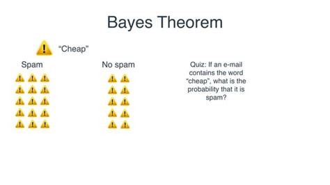 Bayes Theorem And Naive Bayes Algorithm Pdf Email Internet
