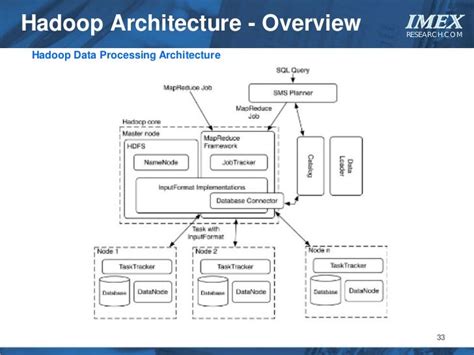 Ibm Big Data Ibm Big Data Infrastructure