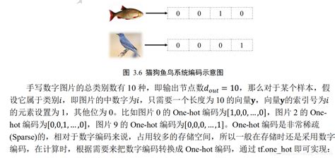 tensorflow学习笔记 独热编码 tensorflow multi hot编码 初始化 csdn博客