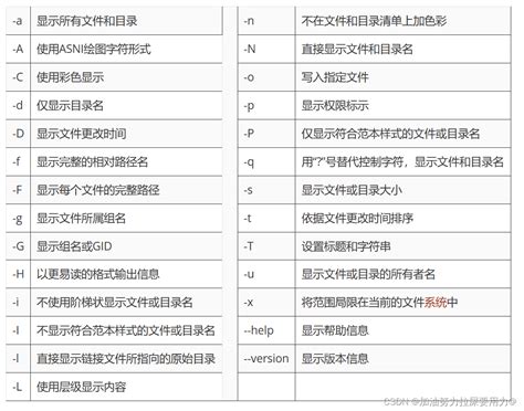 Linux命令（进阶）linux命令进阶 Csdn博客