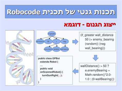 Ppt פיתוח שחקני Robocode באמצעות תכנות גנטי Powerpoint Presentation Id 711097