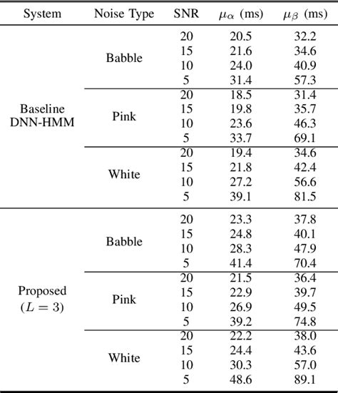 Figure 1 From Timestamped Embedding Matching Acoustic To Word CTC ASR Semantic Scholar