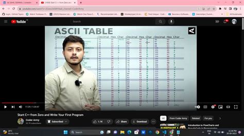 180daysofcode 180daysofcode Dsa Dsacoding Dsachallenge