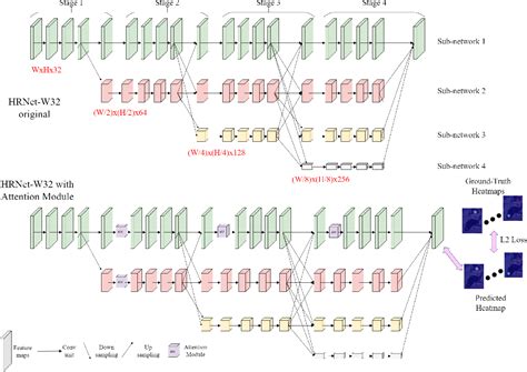 Figure 1 From Efficient High Resolution Network For Human Pose