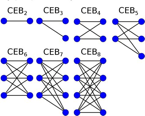 Figure 2 From How Fragile Is Your Network More Than You Think Semantic Scholar
