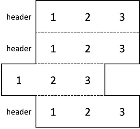 Layout Tree Structure — Excelbird