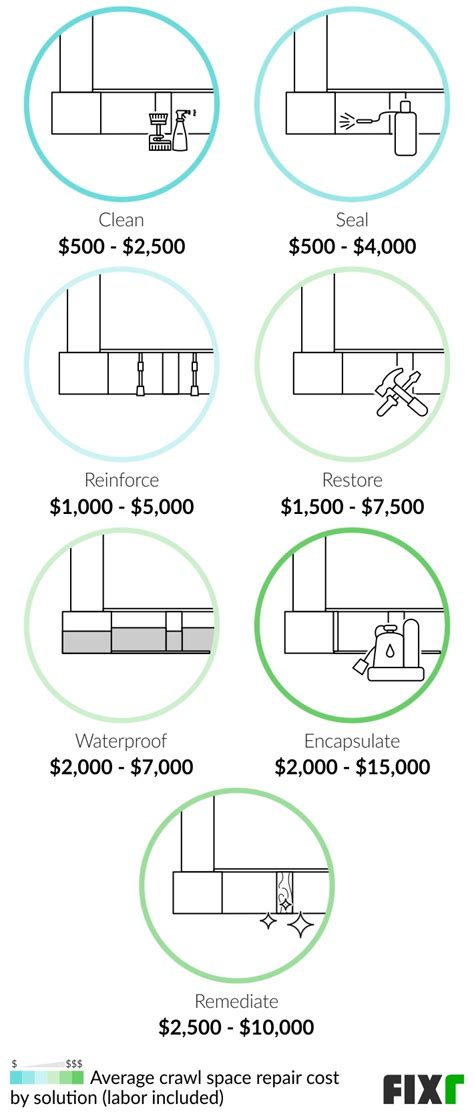 Crawl Space Repair Cost Crawl Space Foundation Repair Cost