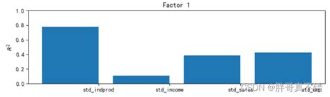python实现时间序列分析动态因子模型 dynamicfactor算法 项目实战 csdn博客
