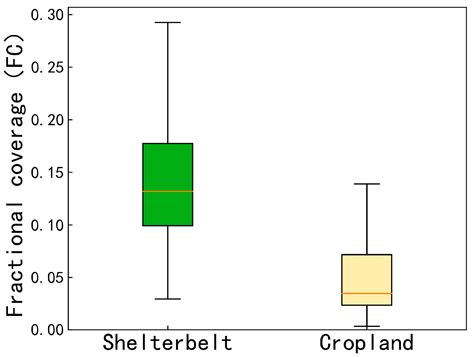age identification of farmland shelterbelt using growth pattern based
