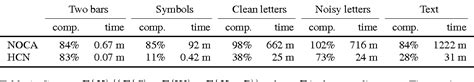 Table 1 From Hierarchical Compositional Feature Learning Semantic Scholar