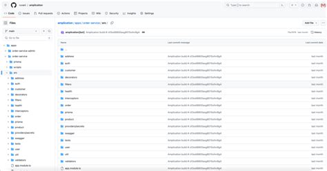 The Complete Microservices Guide Dev Community