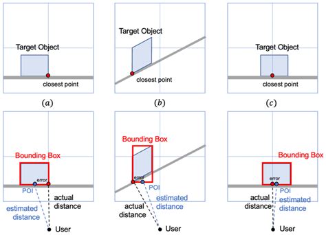A Lightweight Robust Distance Estimation Method For Navigation Aiding