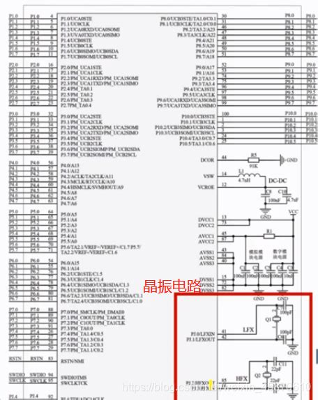 msp432简介 csdn博客