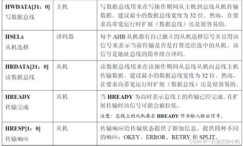 Amba Ahb总线协议学习及verilog实现与仿真（一）ahb Verilog Csdn博客