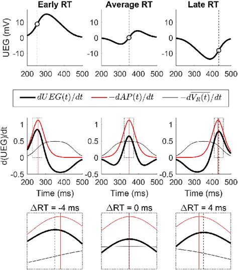 Figure 1 From Testing A Simple Model Of The Unipolar Electrogram In The