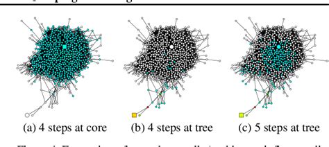 Citation Graph Semantic Scholar